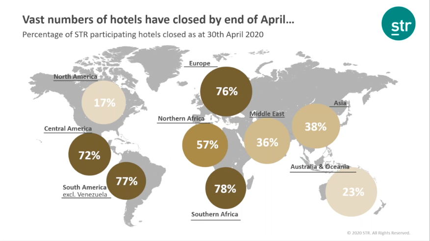 A summary of STR's European Hotel Analysis - Tratok